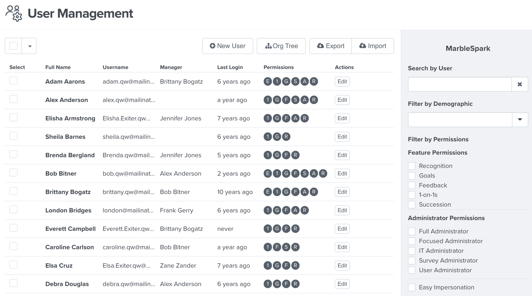 Understanding Feature Admins