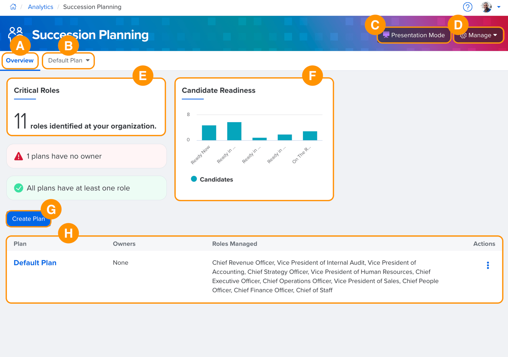 How to Use Succession Planning