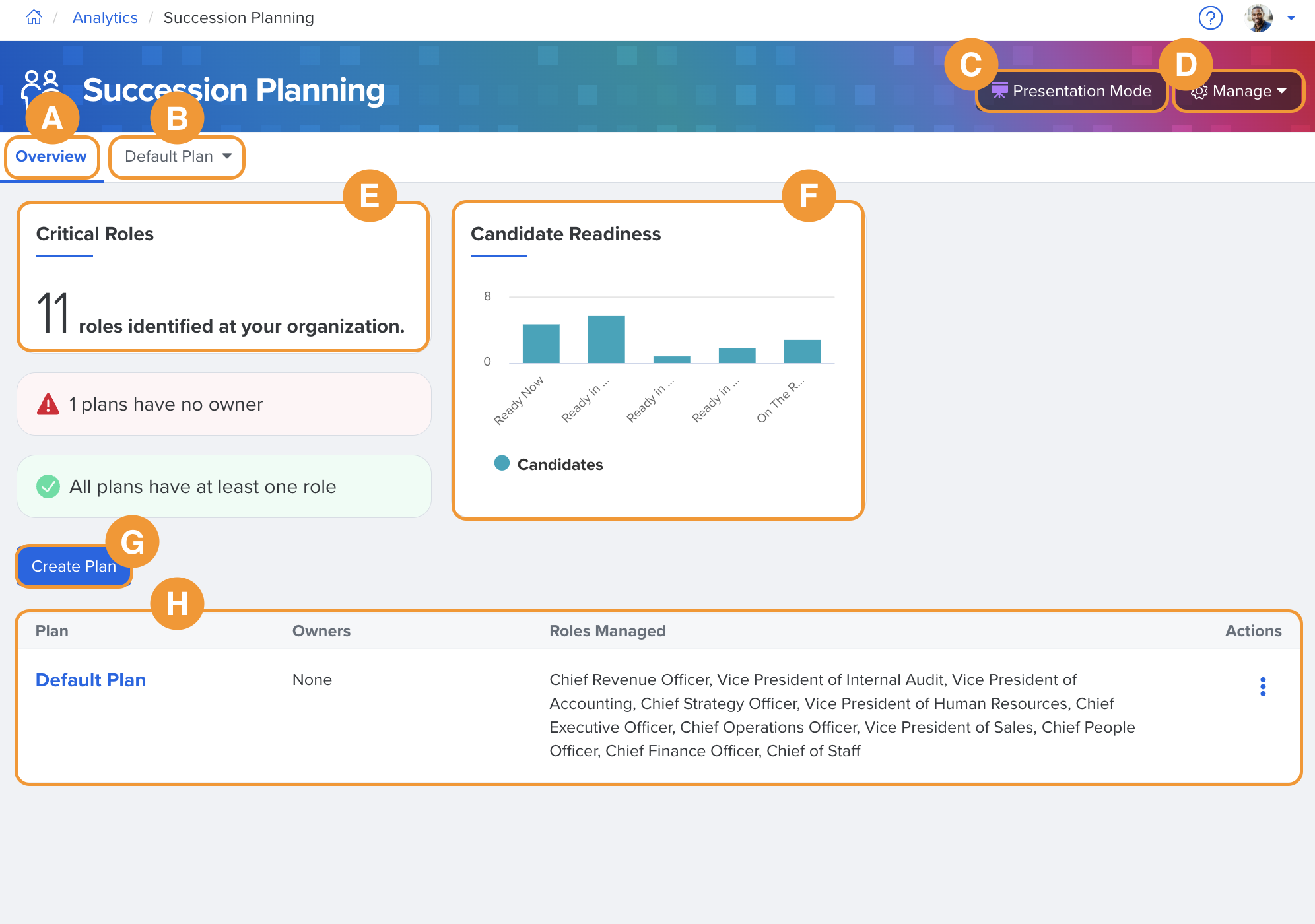 How to Use Succession Planning