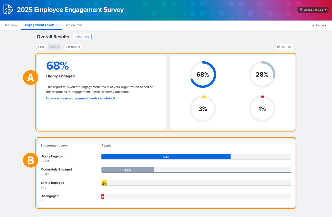 Engagement Survey Analytics: Engagement Levels Report
