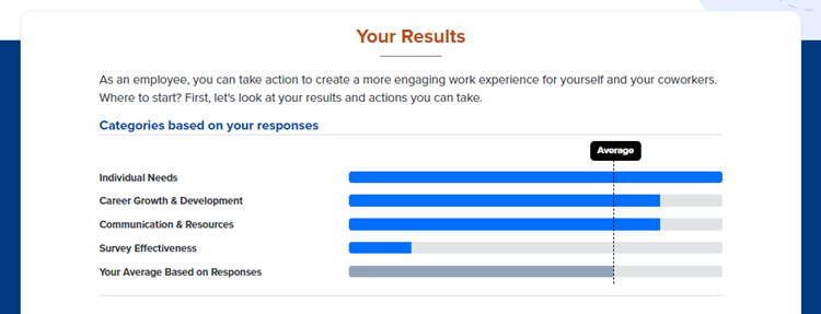 Understanding the My Engagement Report