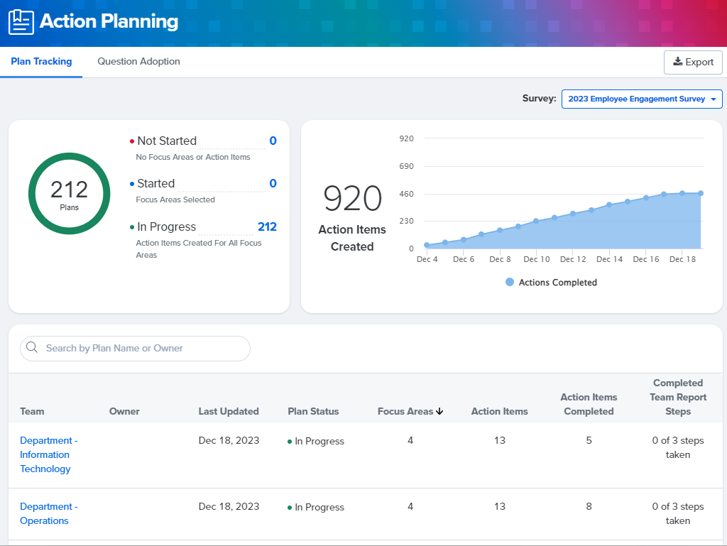 2023 Product Year-in-Review