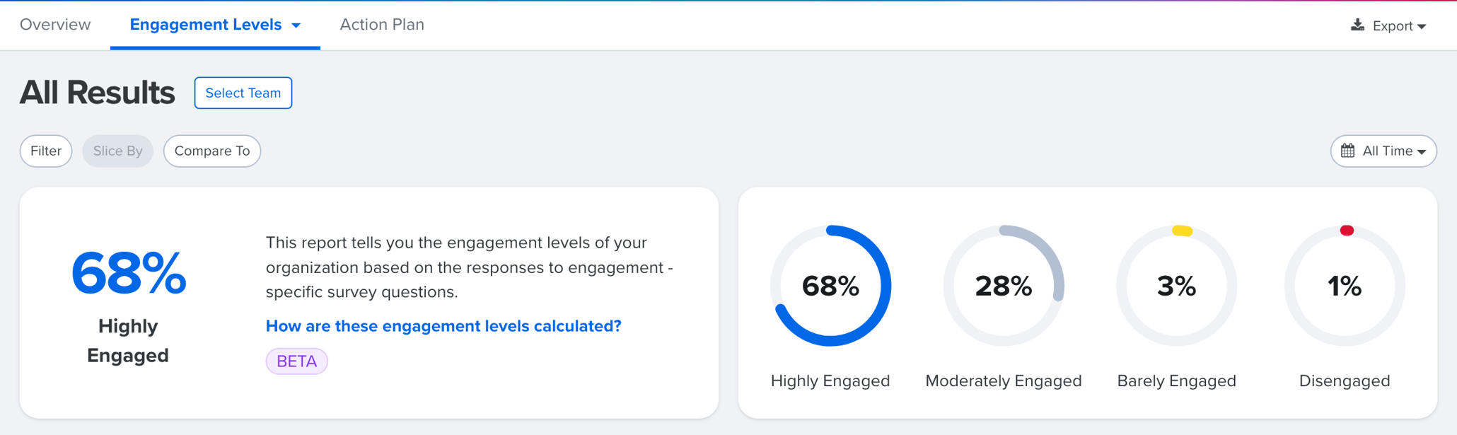 Engagement Survey Analytics: Engagement Levels Report
