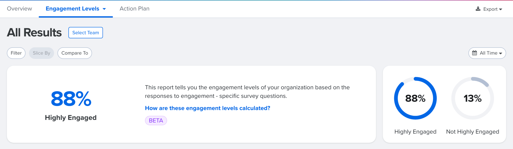 Engagement Survey Analytics: Engagement Levels Report