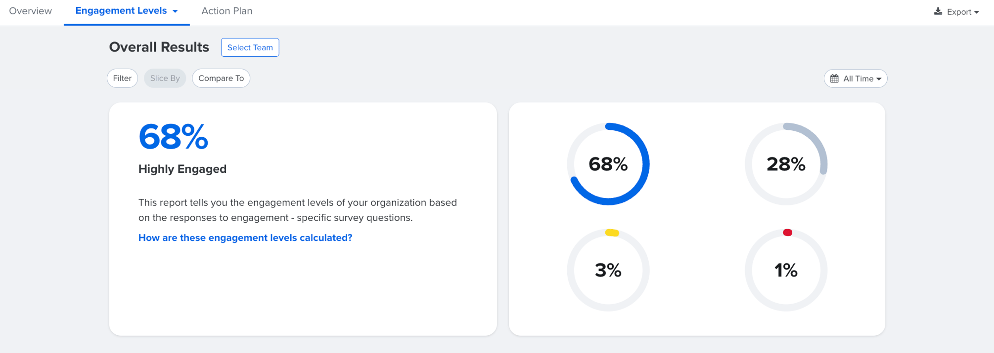 Engagement Survey Analytics: Engagement Levels Report