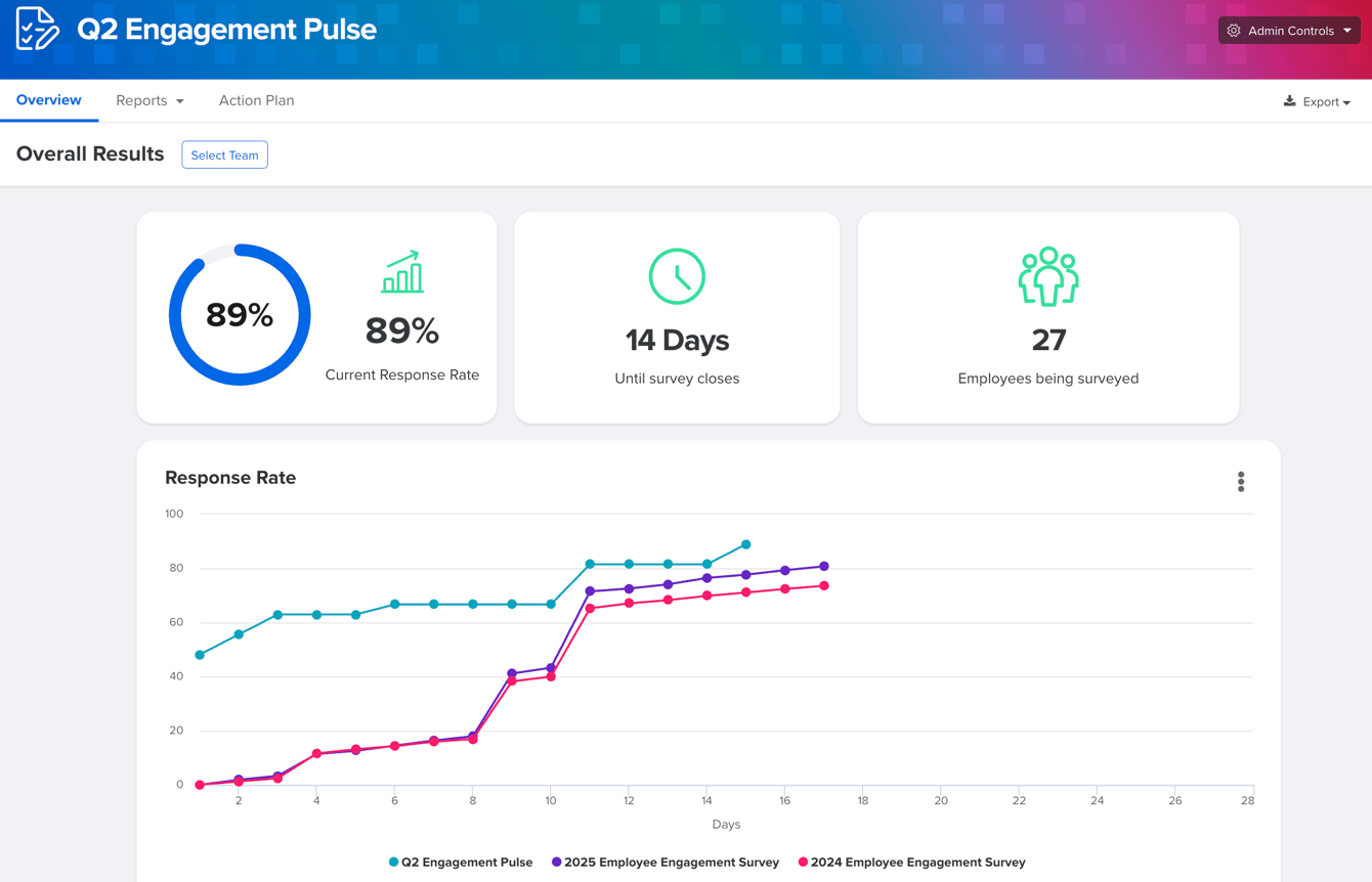 Engagement Survey Analytics: All Reports