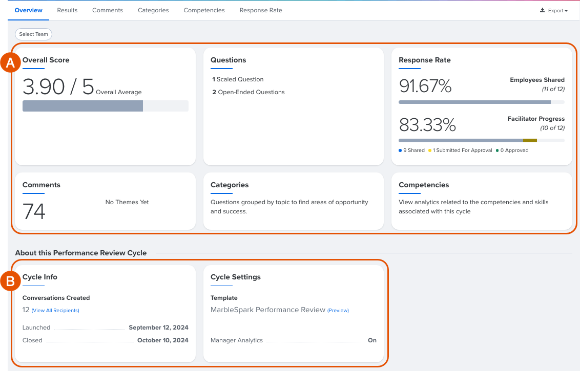 Performance Review Analytics