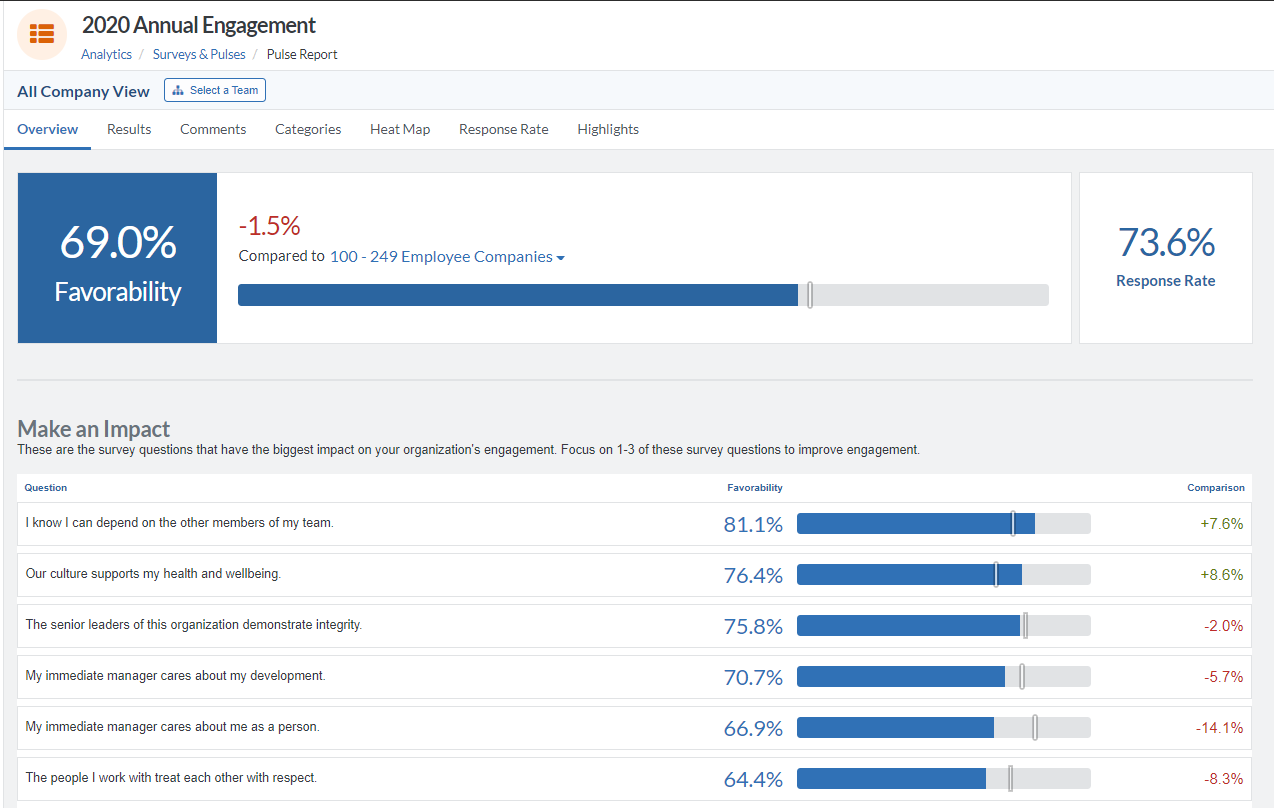 Engagement Survey Analytics