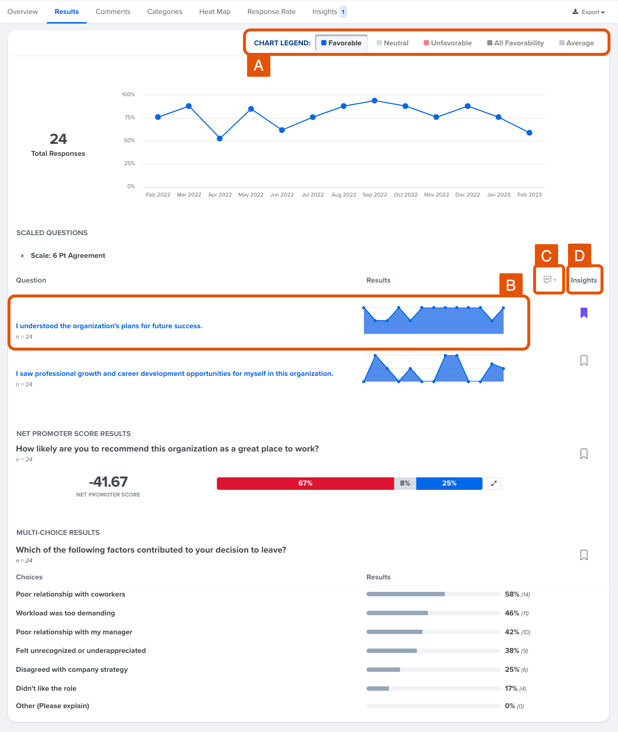 Survey Analytics: Reports