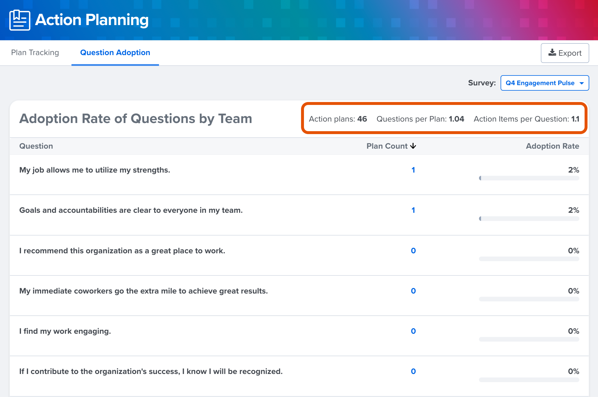How to Use Action Planning