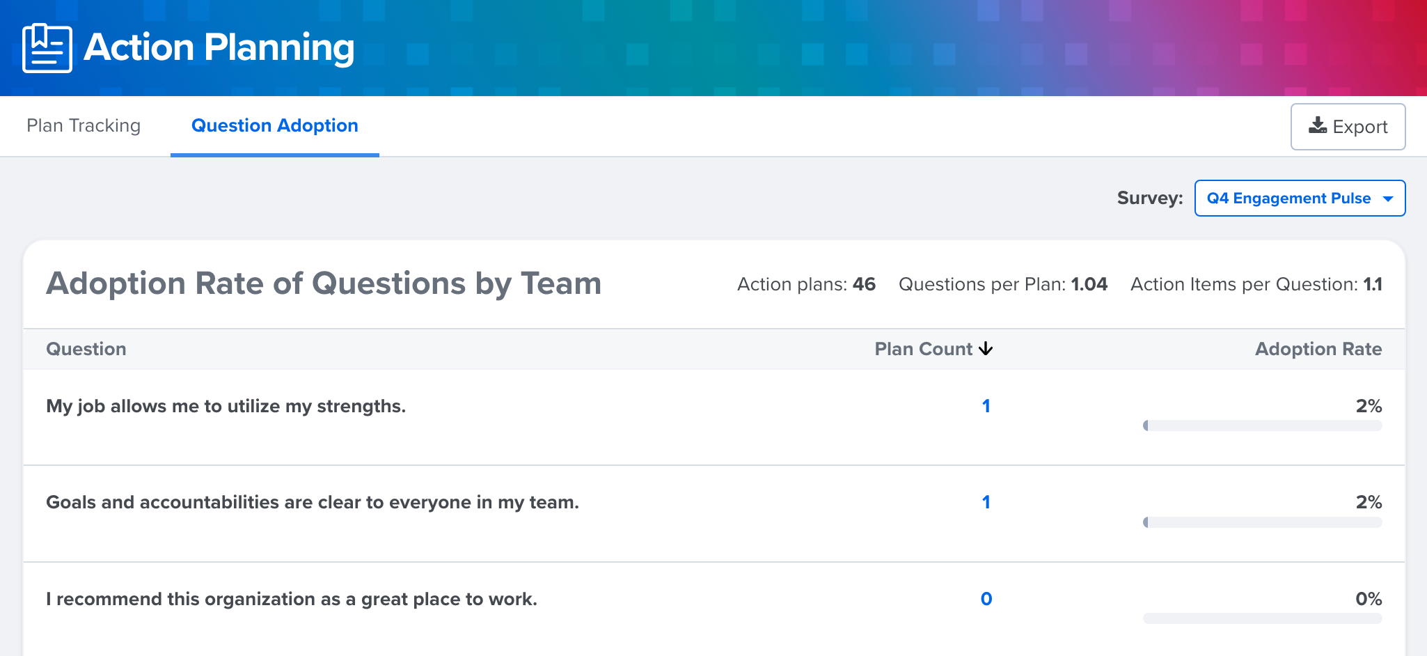 How to Use Action Planning