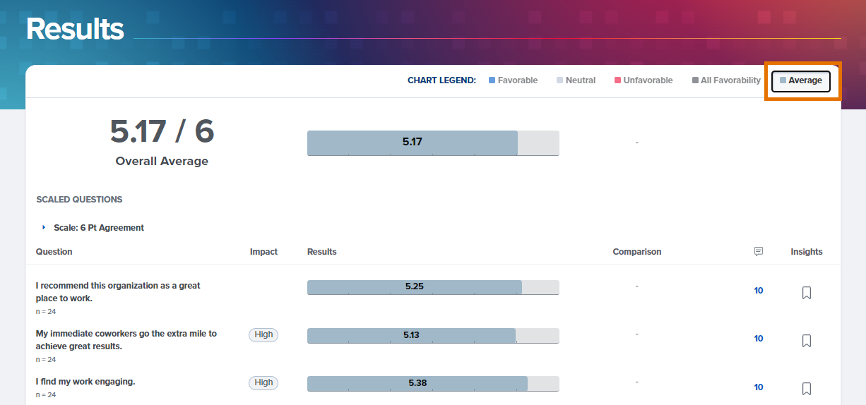 Understanding Survey Analytics