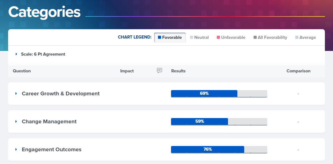 Understanding Engagement Survey Analytics
