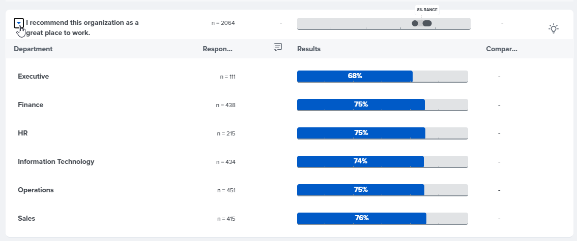 Understanding Engagement Survey Analytics