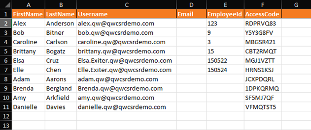 Understanding Custom Access Codes