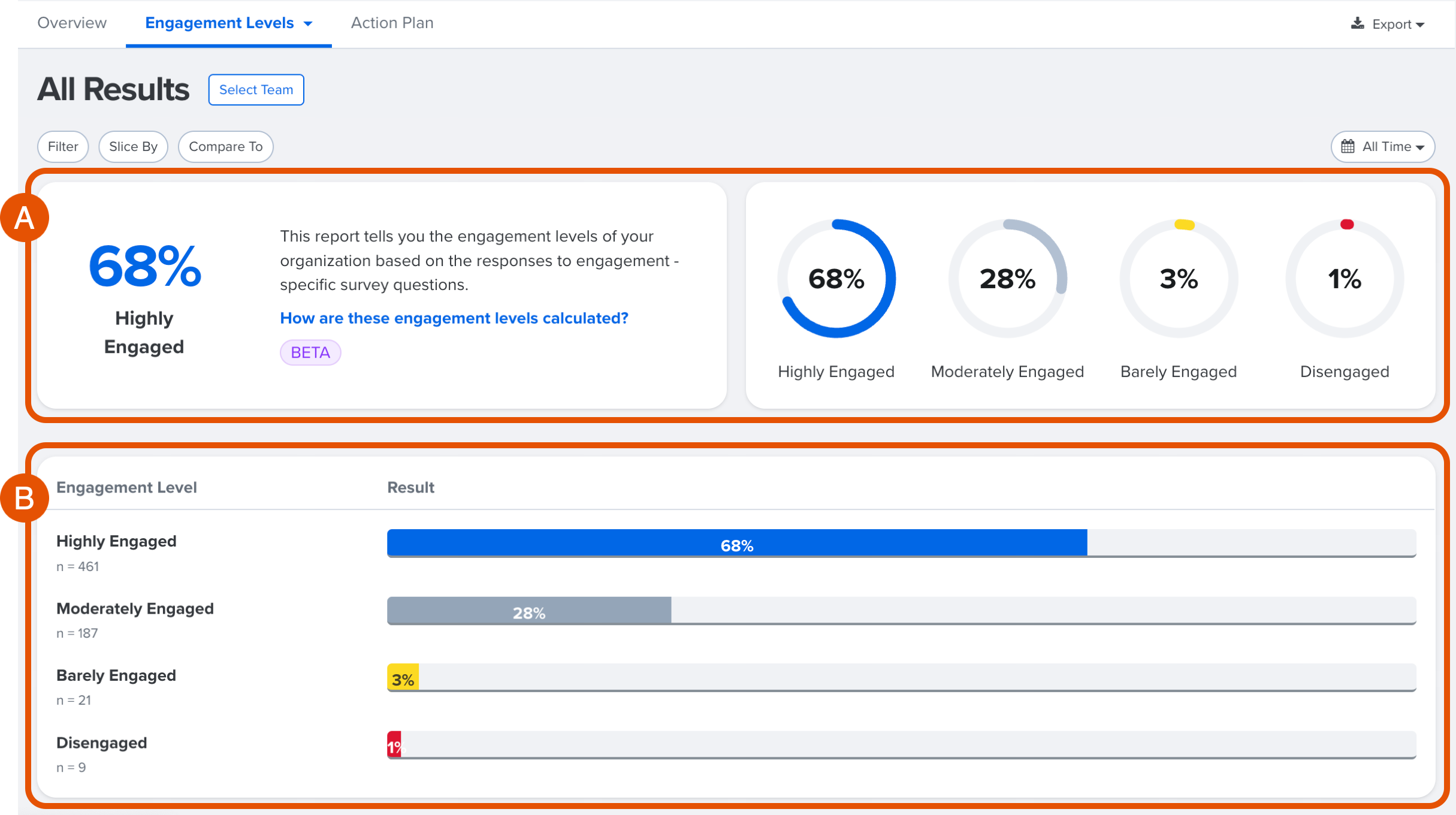 Engagement Survey Analytics: Engagement Levels Report