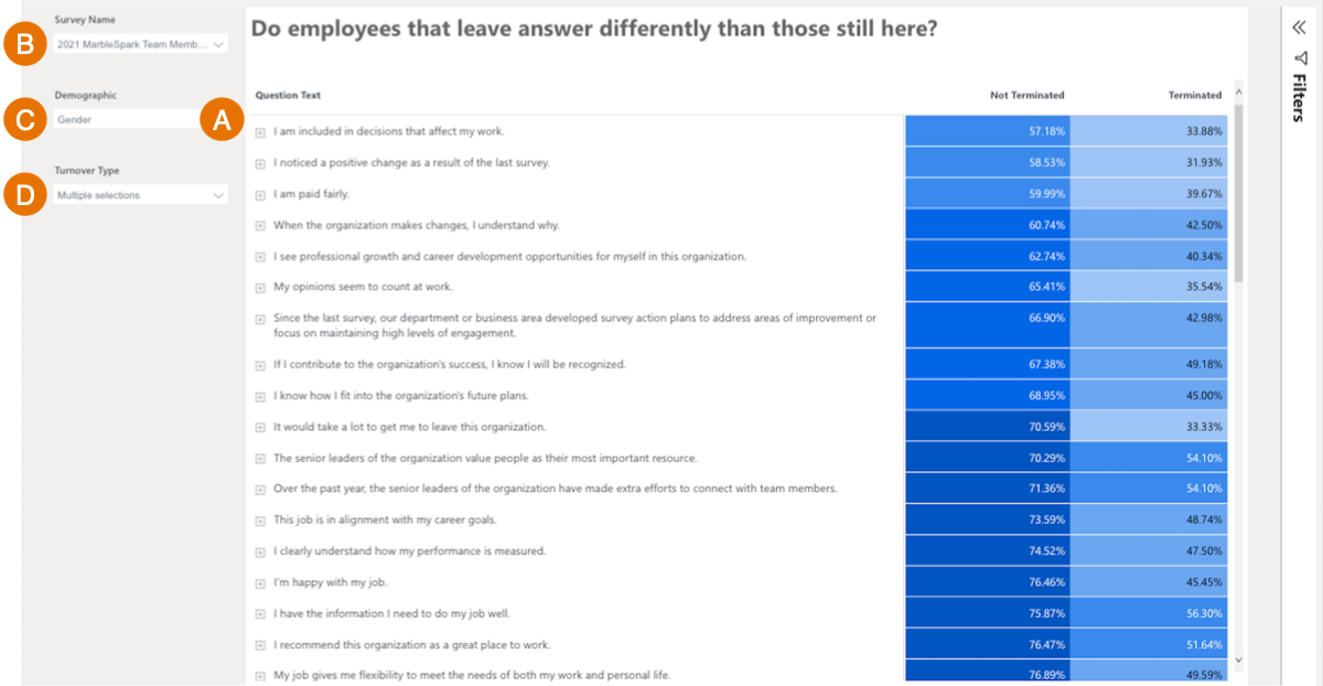 Understanding the Standard Intelligence Dashboards